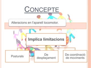 Exposició Deficiència motora | PPTX