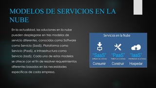 MODELOS Y TIPOS DE SERVICIOS EN LA NUBE.pptx