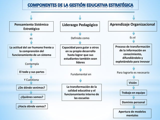 MicropolÍtica En La Escuela