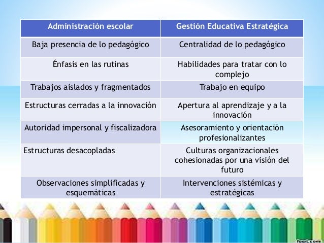 MicropolÍtica En La Escuela