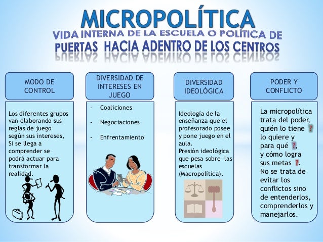 MicropolÍtica En La Escuela