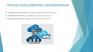 Desventajas Tipos Cloud Computing | PPTX