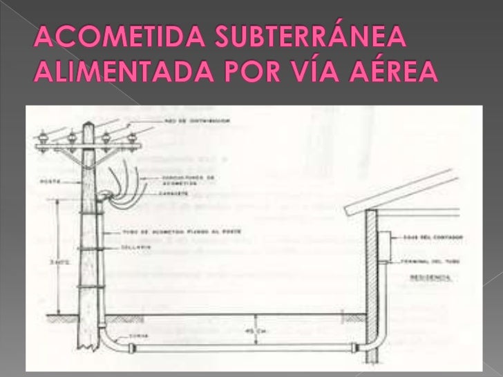 Exposición acometidas
