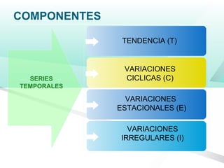 Exposición analisis de series de tiempo | PPT