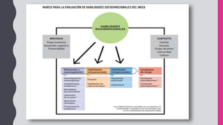 EXPOSICIÓN AUTONOMÍA EMOCIONAL Y HABILIDADES SOCIOEMOCIONALES.pptx