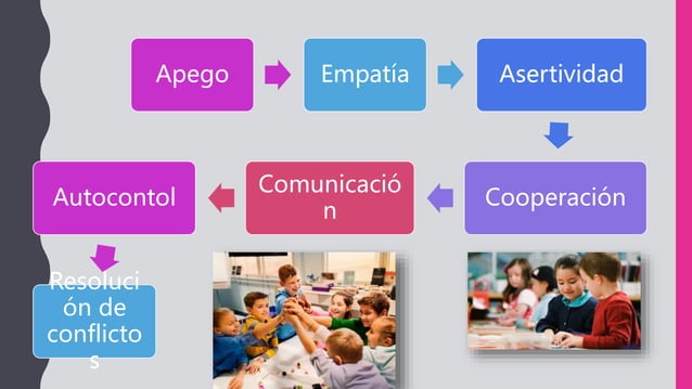 EXPOSICIÓN AUTONOMÍA EMOCIONAL Y HABILIDADES SOCIOEMOCIONALES.pptx