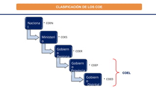Centro de Operaciones de Emergencia COE + SINPAD | PPTX