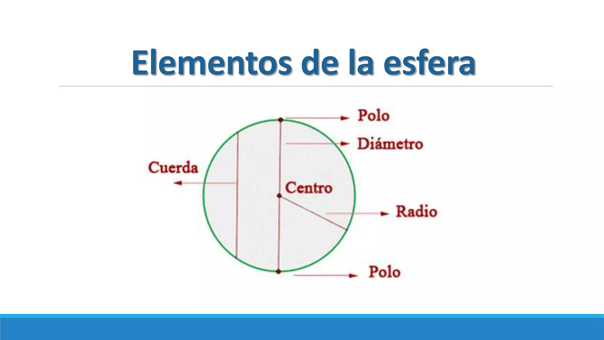 Cuerpos geométricos (Esfera) | PPTX