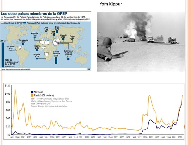 Exposición de la crisis del petroleo | PDF