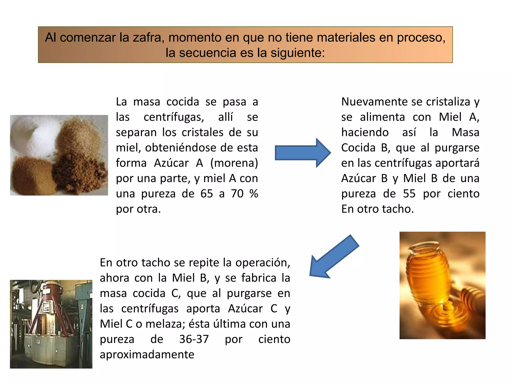 Proceso de elaboración del Azúcar | PPT
