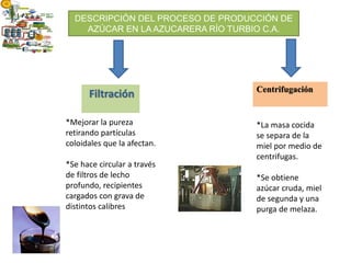 Proceso de elaboración del Azúcar | PPTX