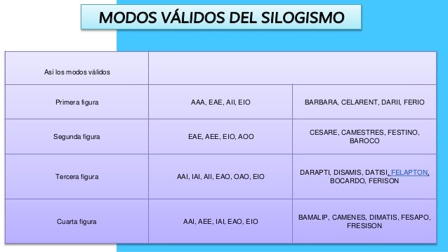 Silogismo
