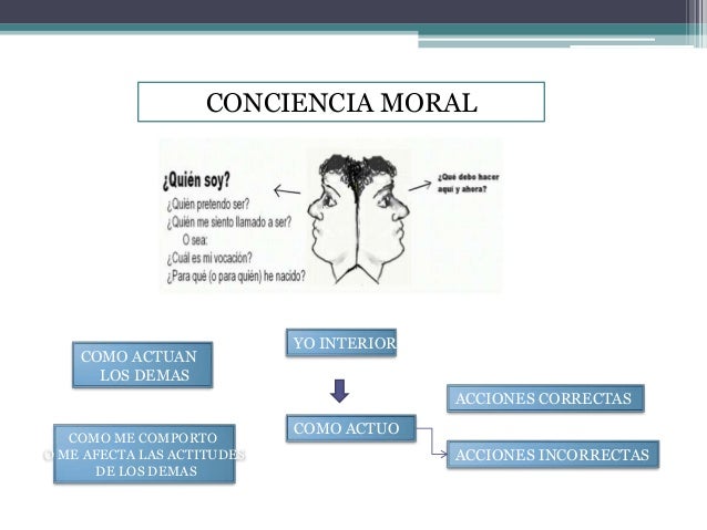 Valores Humanos : Verdad: LOS VALORES RELATIVOS A LA VERDAD