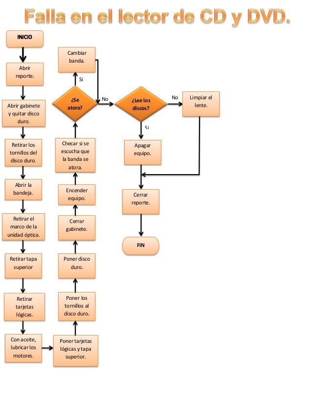 Diagramas de hardware