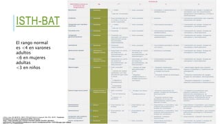 TRASTORNOS DE COAGULACIÓN/ causas mas comunes | PPTX