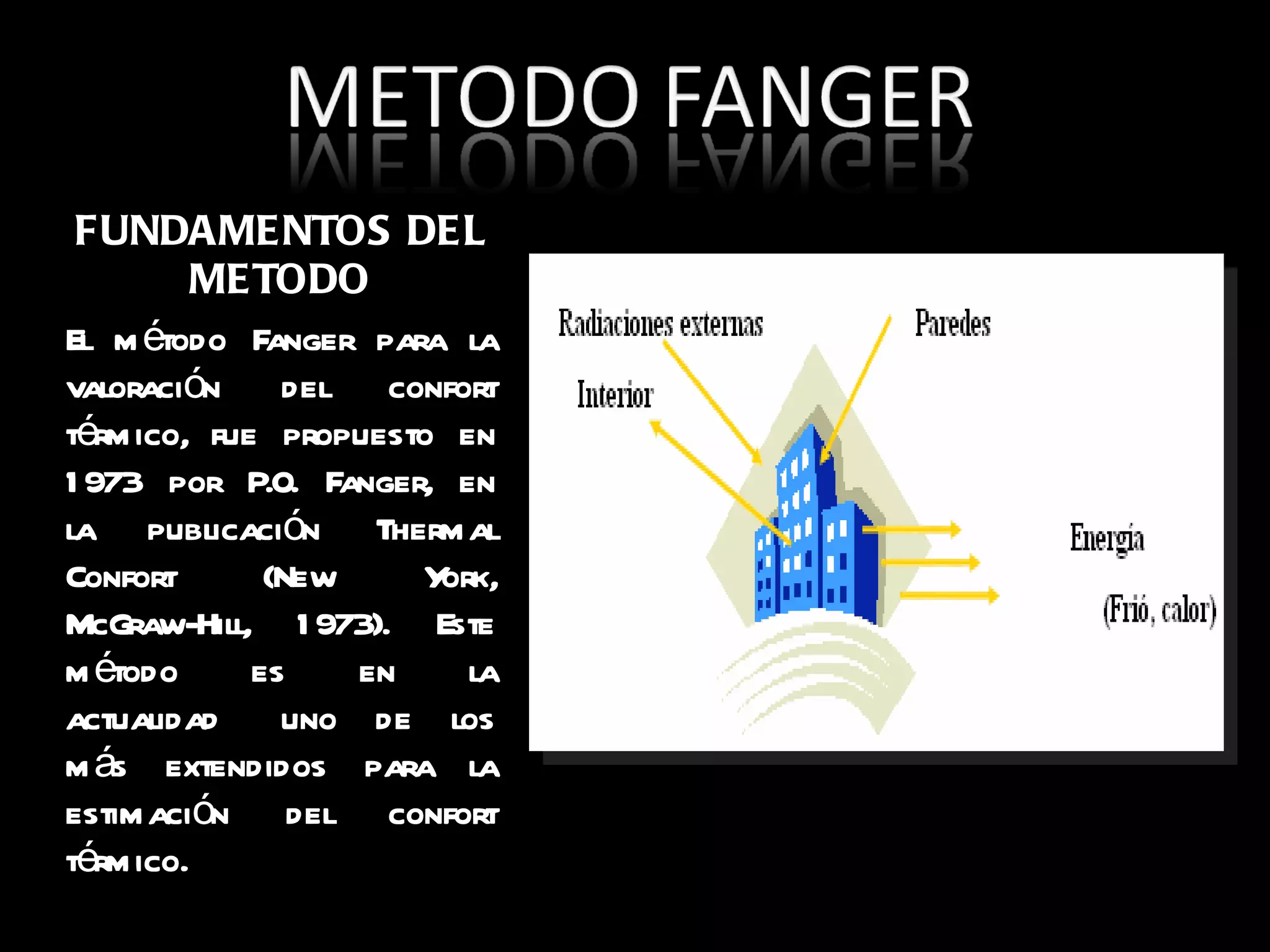 Método fanger | PPT