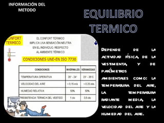 Método fanger | PPT