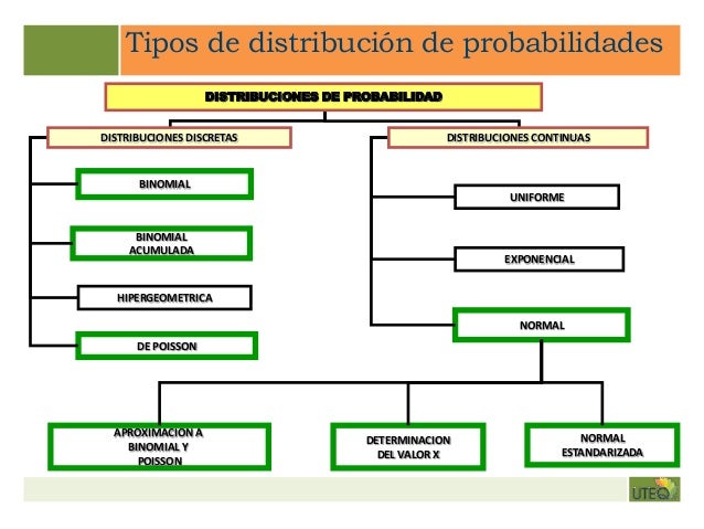 Distribucion de Probabilidades