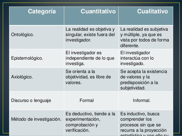 Cualitativo Ejemplos