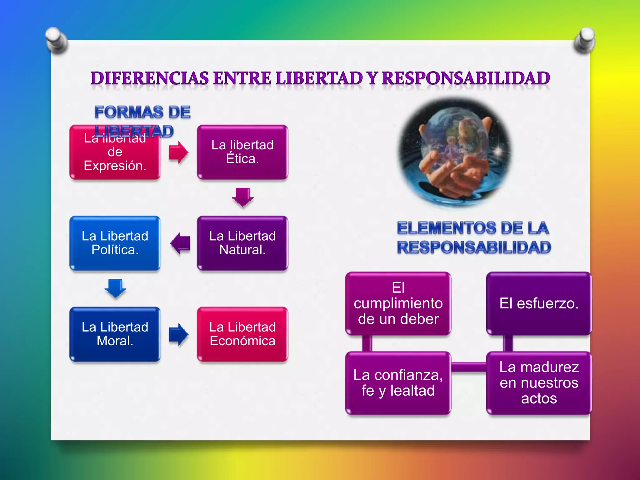 Exposición ética y valores. El bien moral y su fundamento del orden ...