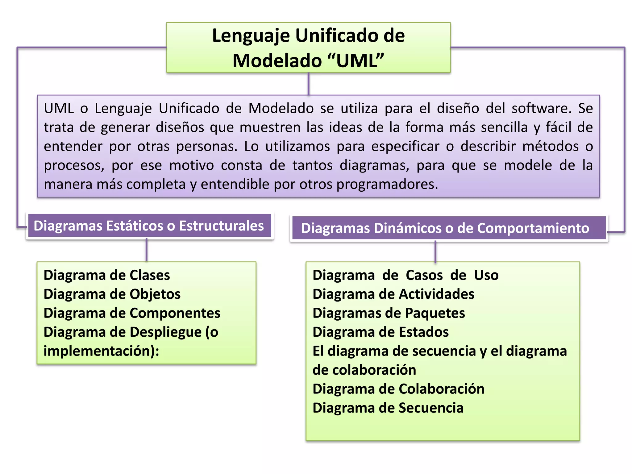 Exposición uml diagramas | PPTX