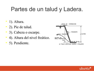Taludes y puentes | PPT