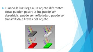 Absorcion de la luz | PPTX