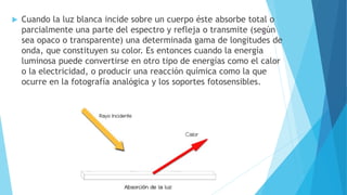 Absorcion de la luz | PPTX