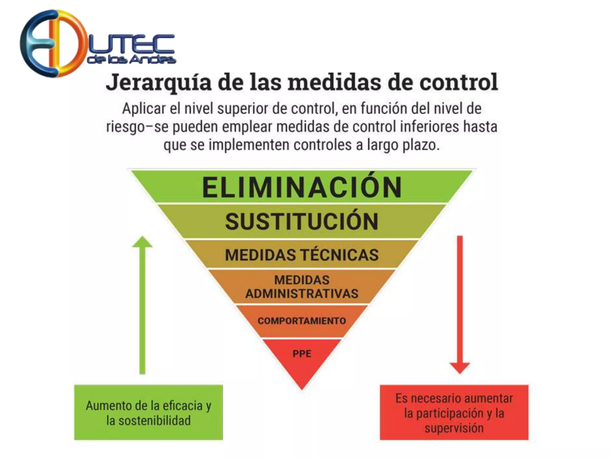 Medidas de Intervención (Controles Administrativos - Señalización ...