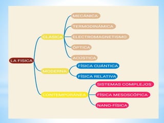 Biofisica y su relacion con la fisica, biologia | PPTX