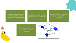 Diagrama de transicion de estado.pptx