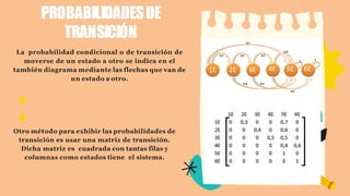 Diagrama de transicion de estado.pptx