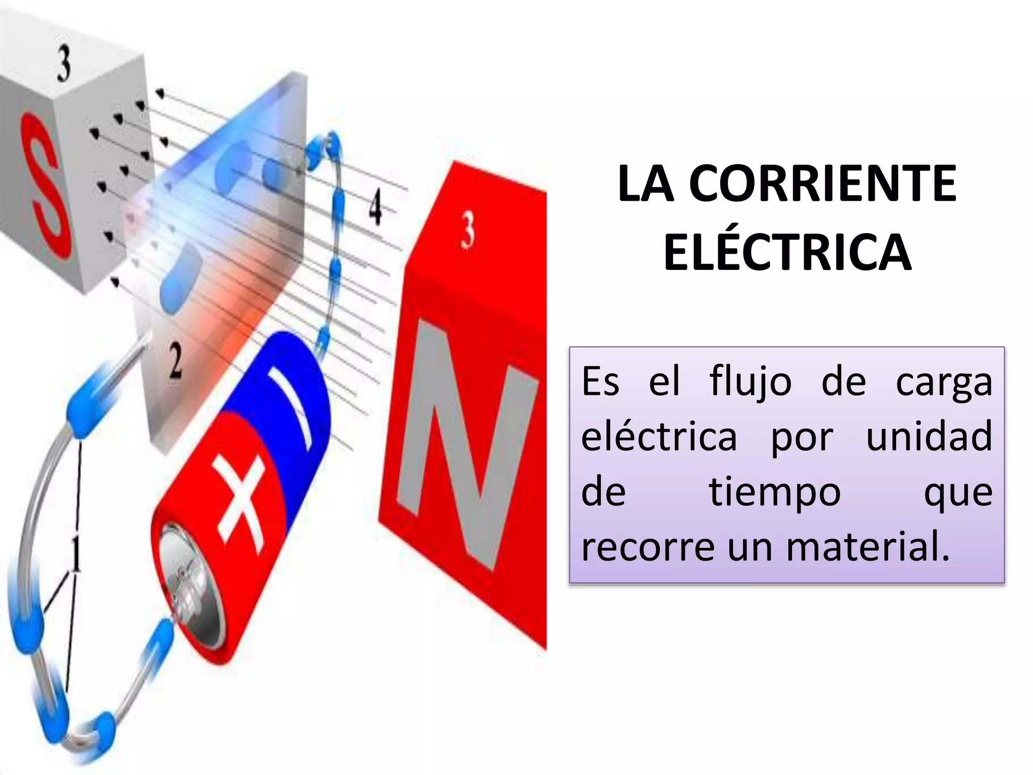 Medida de la Corriente Eléctrica | PPT