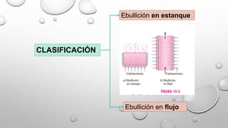 Ebullicion y Condensacion | PPTX