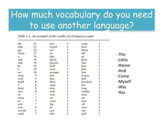 Goals of vocabulary learning | PPTX