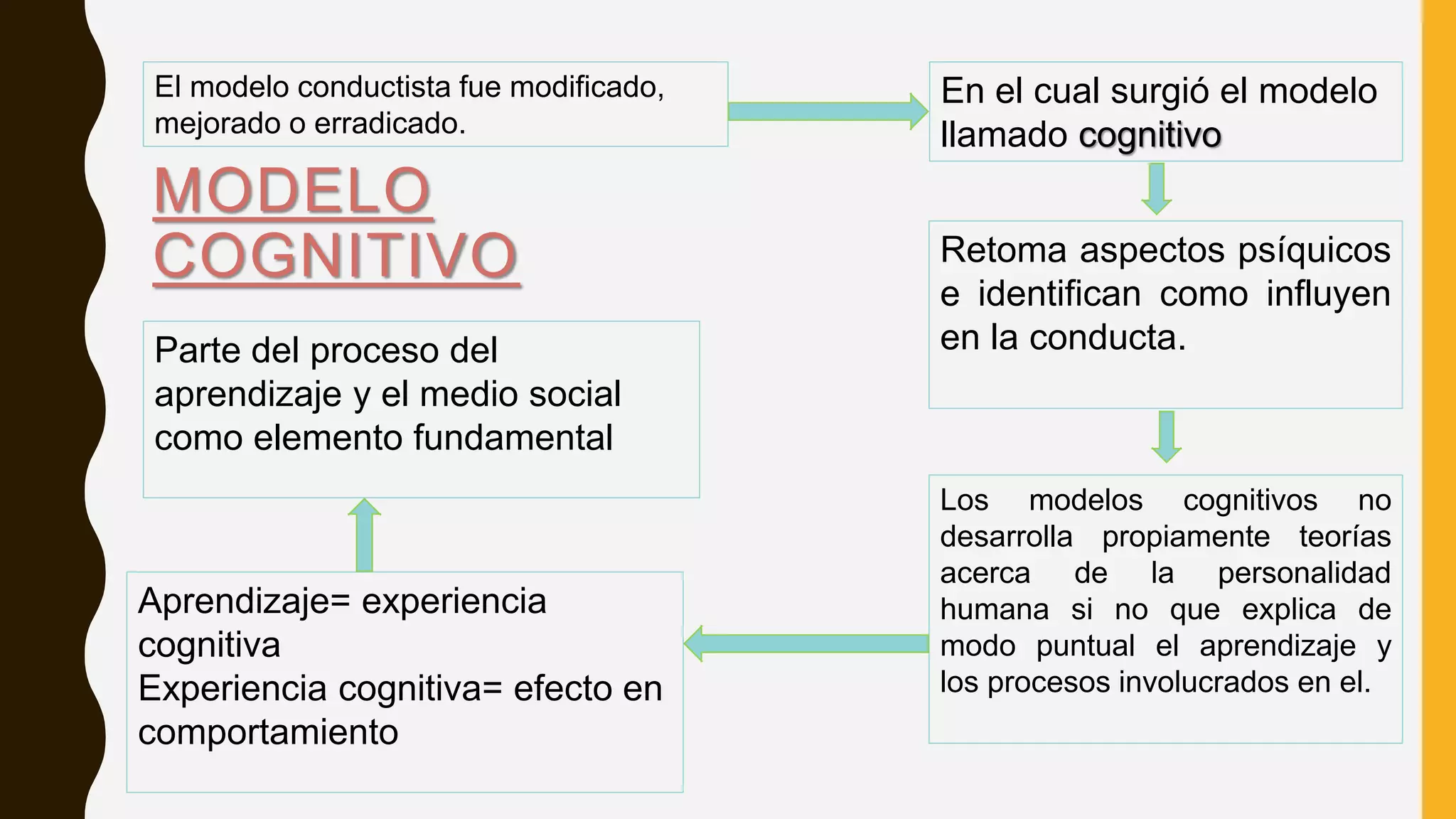 MODELOS COGNITIVOS | PPTX