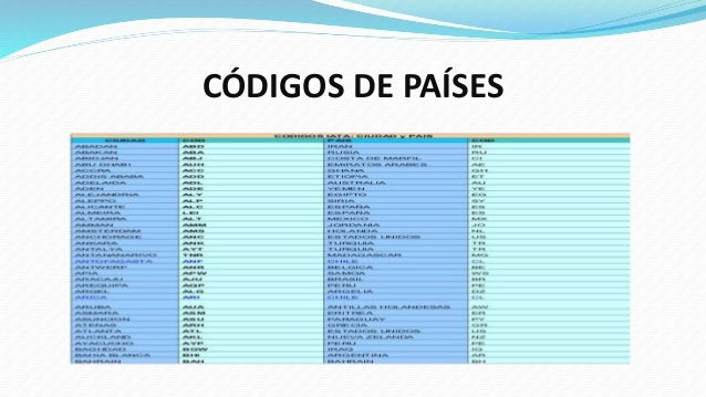 Códigos de Ciudades, Aeropuertos y Aerolíneas.