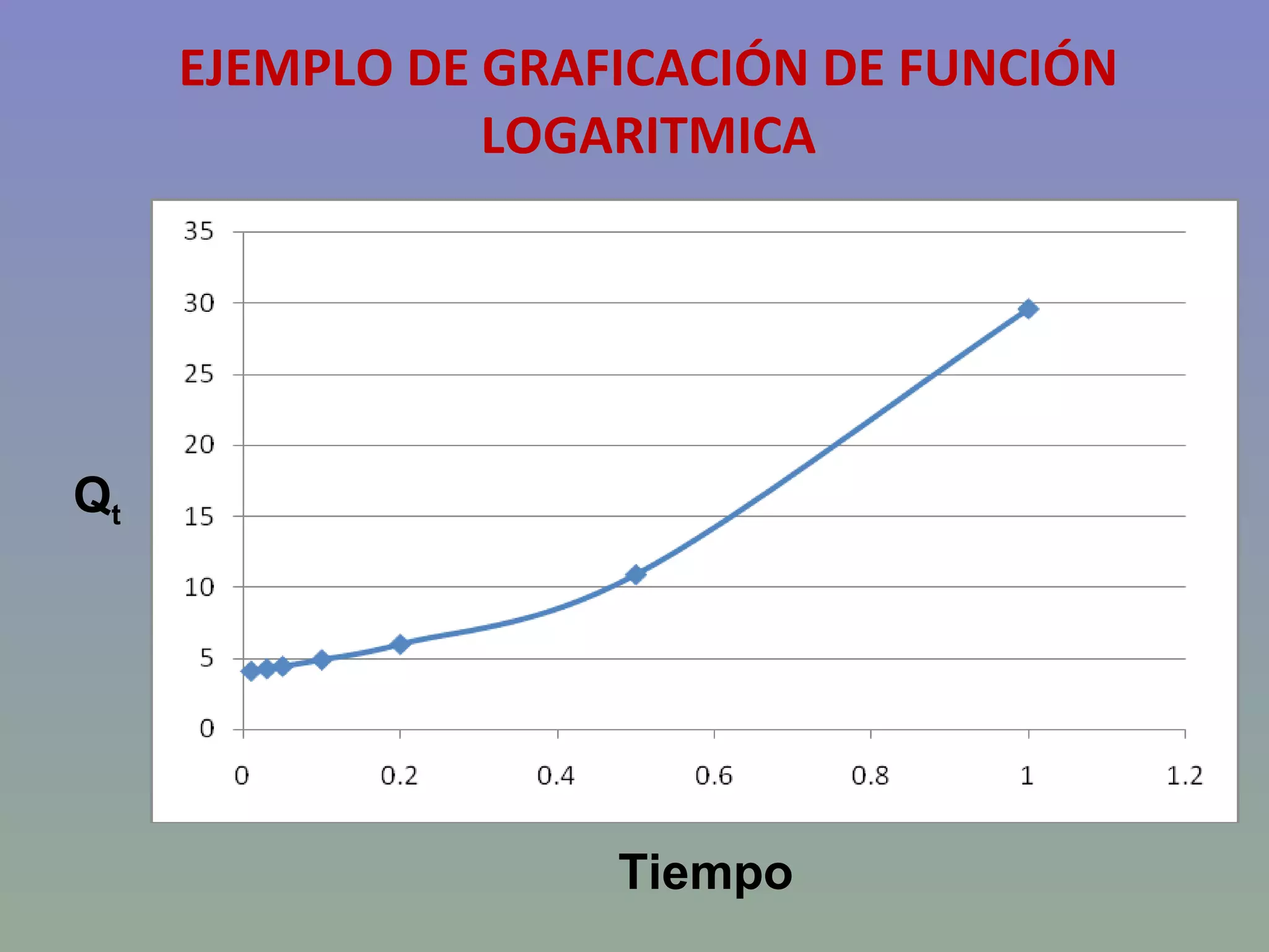 Exposicion 4 Ejemplo De GraficacióN De FuncióN Logaritmica | PPT