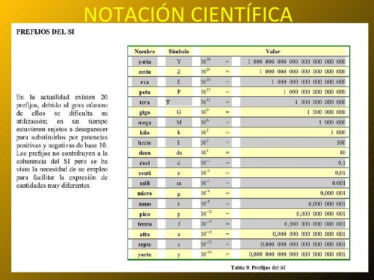 Exposicion 9 NotacióN CientíFica