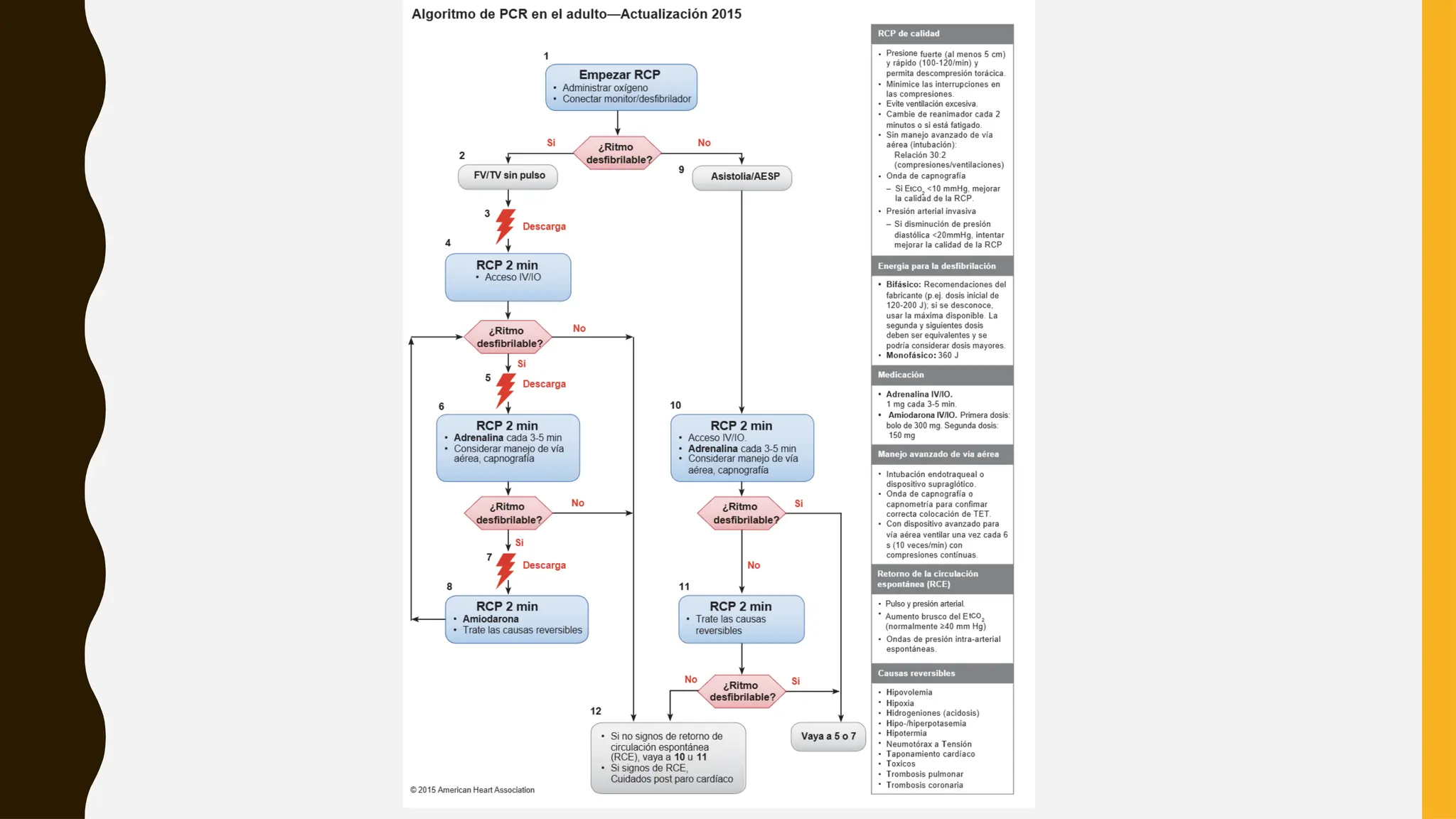 Exposicion PARA certificacion dew ACLS.pptx
