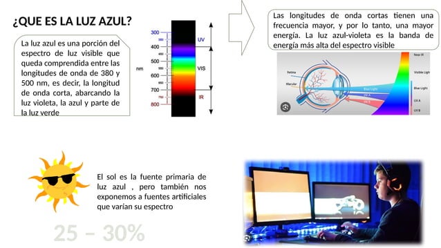 exposicion a laluz azul y efectos den la vision por exposicion | PPTX ...