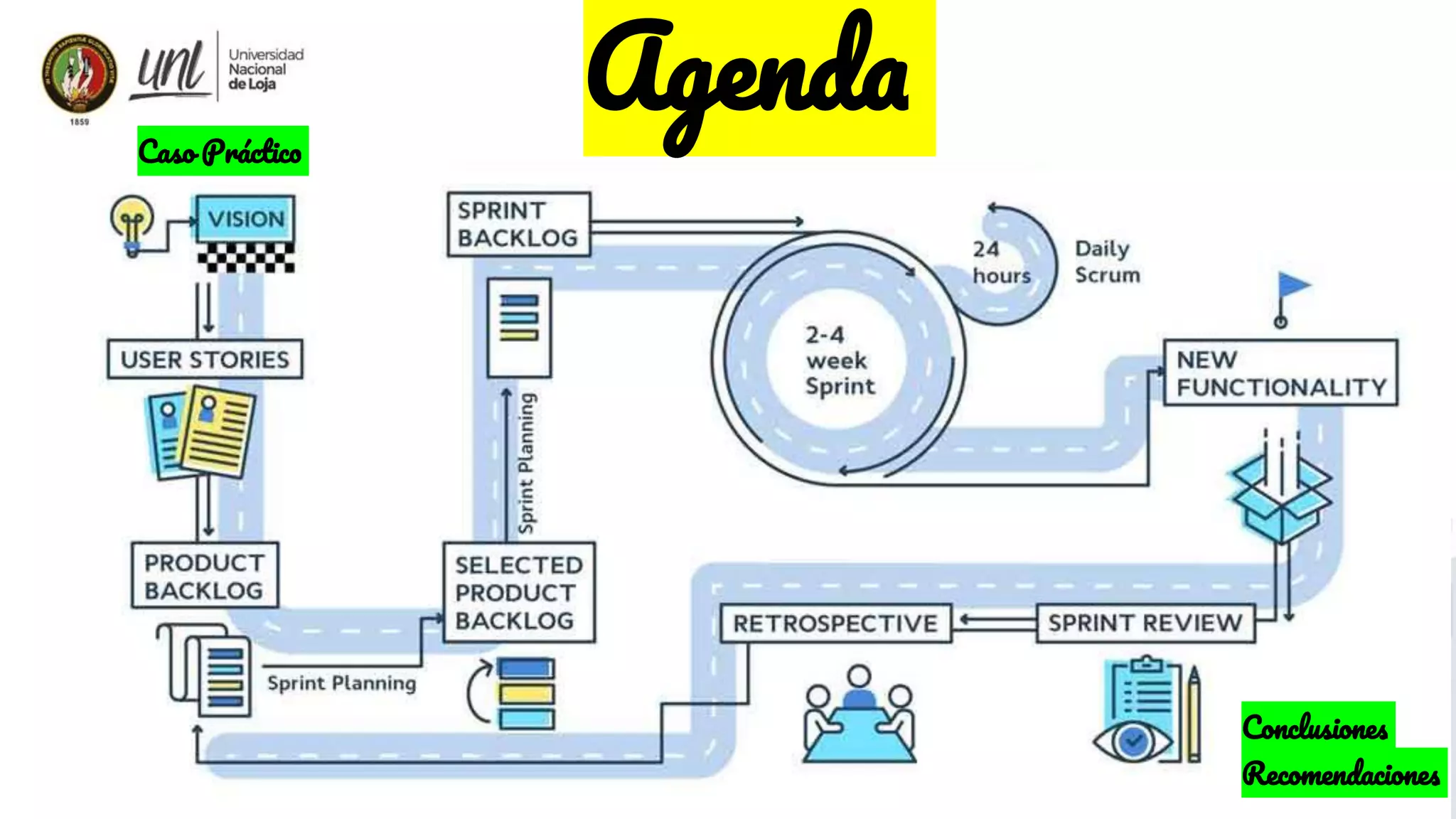 Metodología Ágil Scrum Conceptos y Ejemplo | PPTX