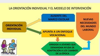 Orientación Individual y Modelos de Intervención Exposición | PPTX