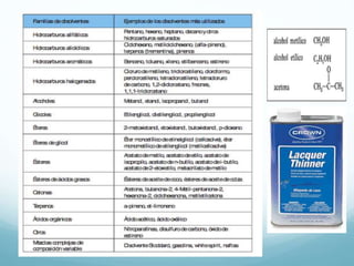 Exposición a Disolv. orgánicos | PPT