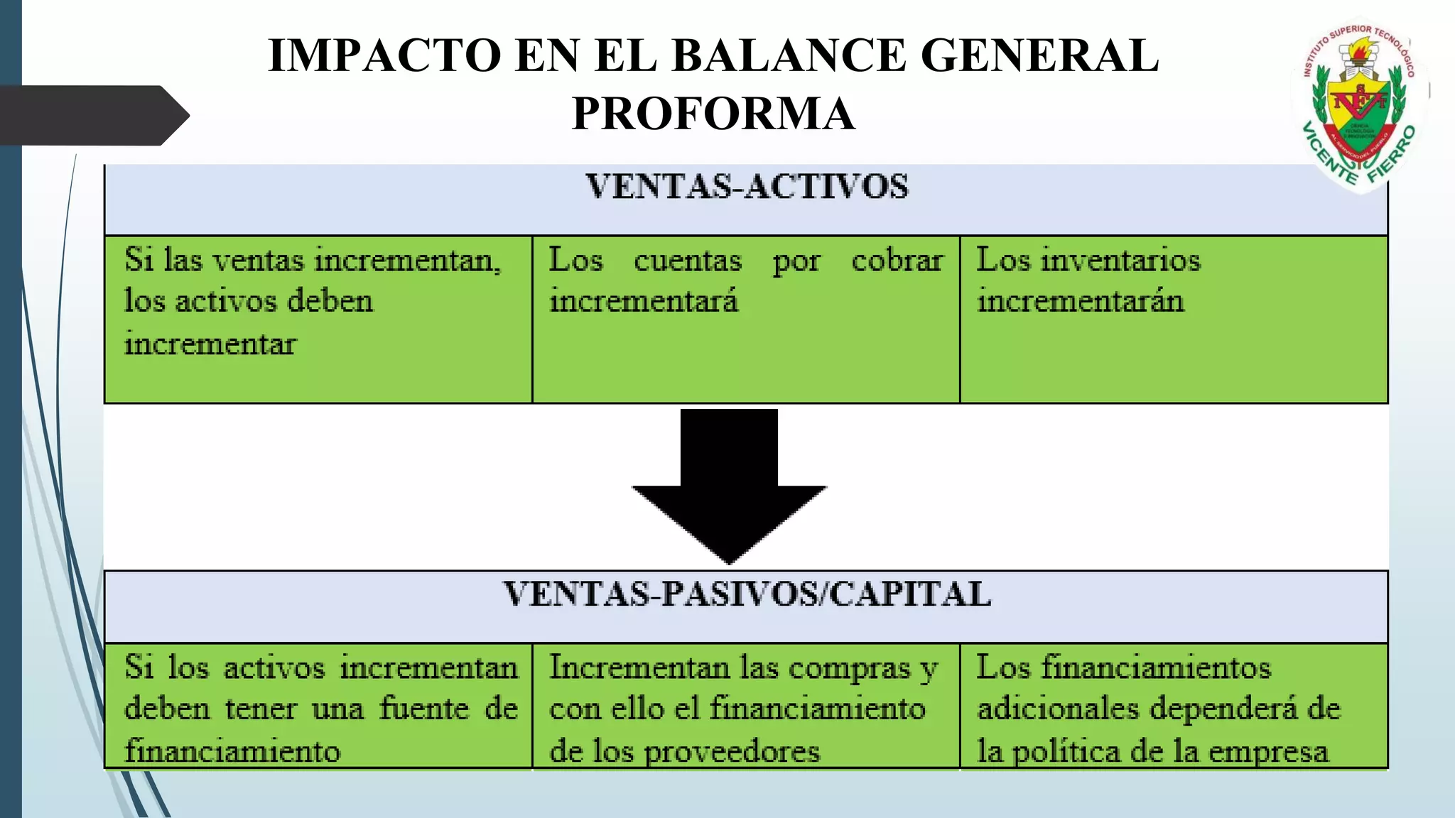 EXPOSICION BALANCE GENERAL PROFORMA-1.pptx