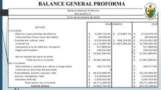 EXPOSICION BALANCE GENERAL PROFORMA-1.pptx