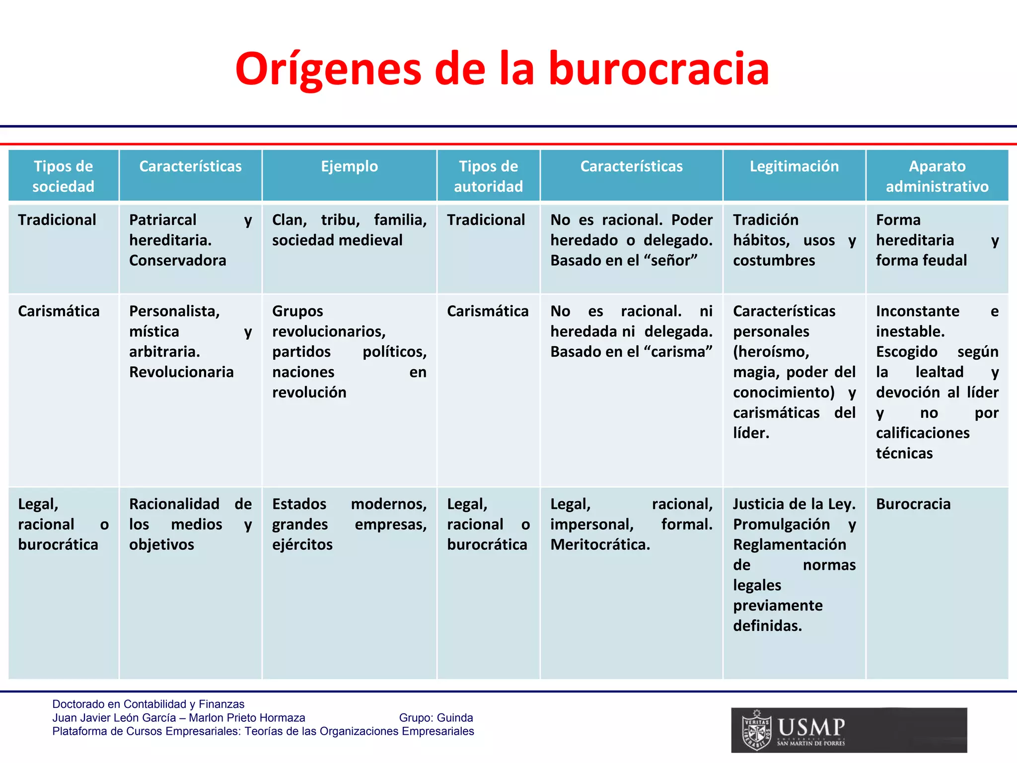 Teoría de la Burocracia y Teoría del Estructuralismo | PPT