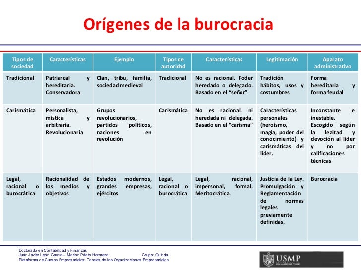 Teoría De La Burocracia Y Teoría Del Estructuralismo