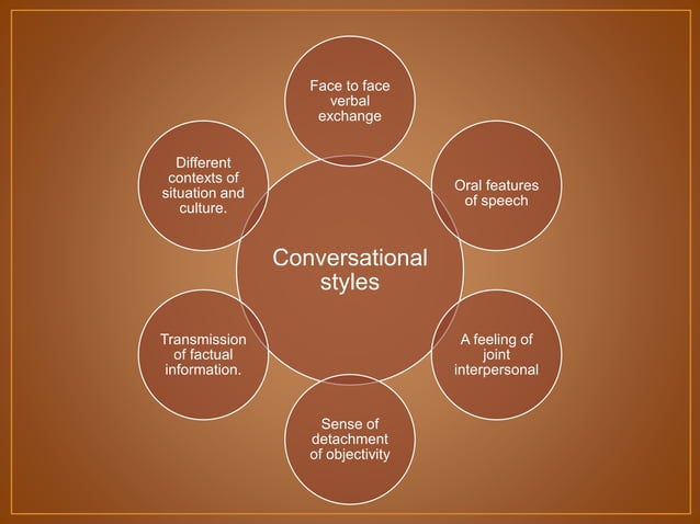 Protecting face and Conversational style | PPTX