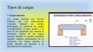 Exposicion de cargas | PPT